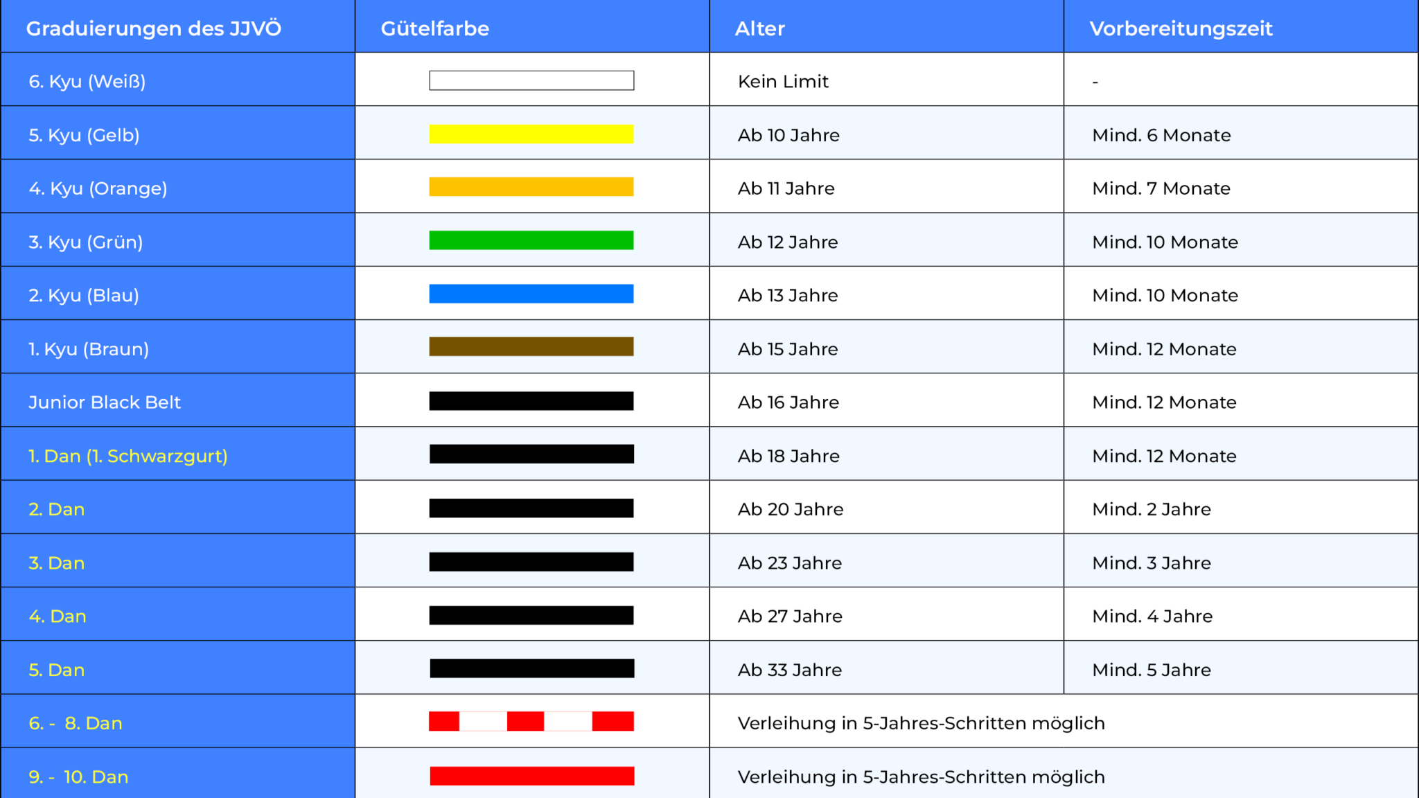 Jiu Jitsu - Selbstverteidigung & Behördentraining | SOJJ Wien